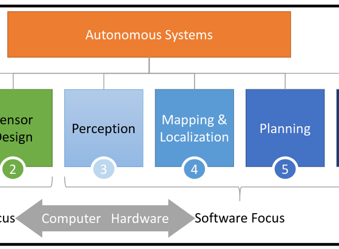 Harvard CS249r: Special Topics in Edge Computing - Autonomous Machines | Brian Plancher